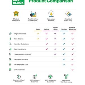 H&R Block Tax Software Premium 2022 with Refund Bonus Offer (Amazon Exclusive) [Mac Download]