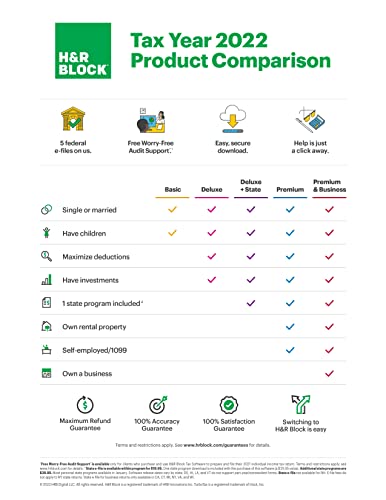 H&R Block Tax Software Premium 2022 with Refund Bonus Offer (Amazon Exclusive) [Mac Download]