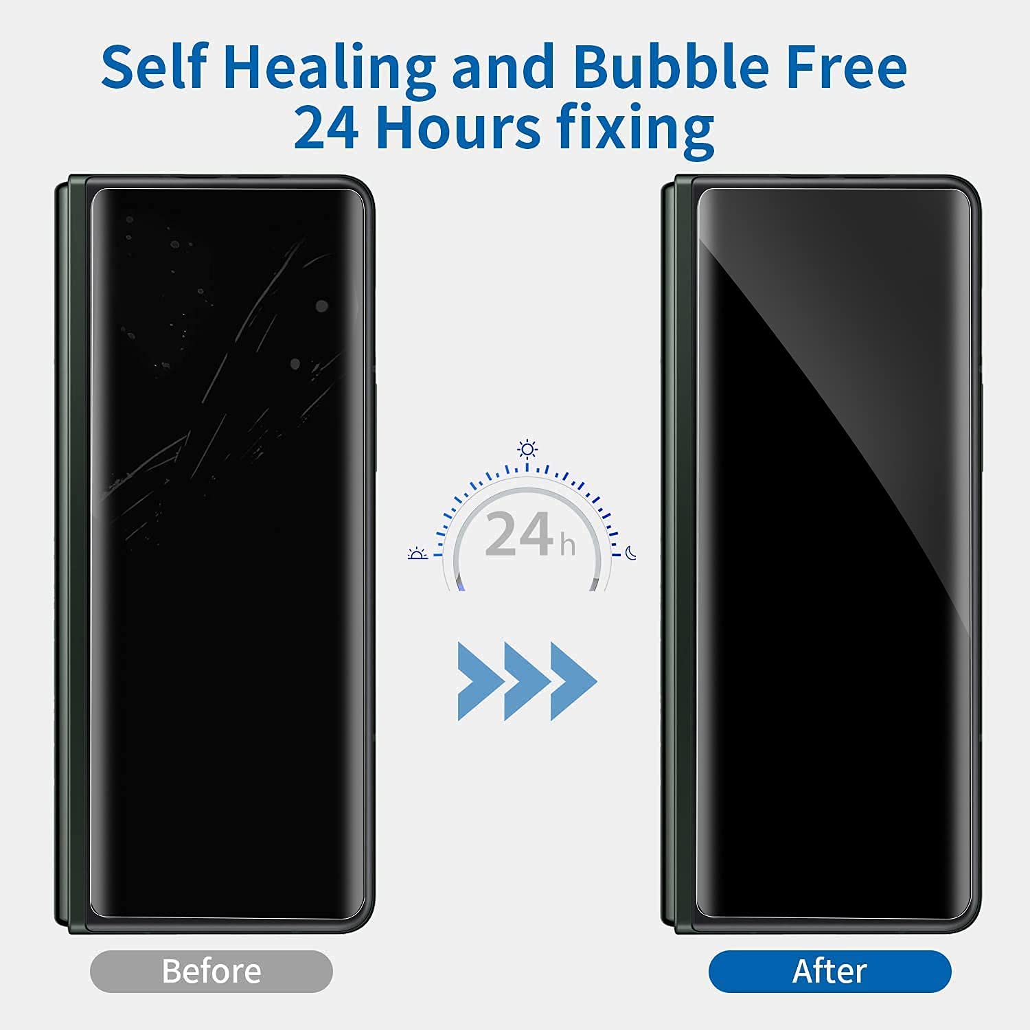 2X Tempered Glass Front Screen Protector Compatible with Samsung Galaxy Z Fold 4+ 2X Inner Soft TPU Film Shields+ 2X Camera Lens Protector [Scratch Resistant] [Bubble Free]