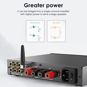 S.M.S.L A300 HiFi Power Amplifier, Bluetooth 5.0 2.1 165W x 2 THD+N 0.004% Class D Integrated Amp SDB Sound Effects Hi-Res Audio Receiver w/Remote Control