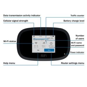 EVDO-LINK Bundle for Inseego Global Hotspot WiFi Device - 4G LTE MiFi 8000 | Global 4G LTE Mobile Portable WiFi with Case, Screen Protector and Extra Battery Compatible with AT&T, T-Mobile, Verizon