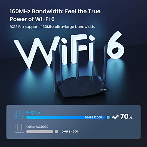 Tenda WiFi 6 AX3000 Smart WiFi Router, Dual Band Gigabit Wireless Internet Router, Gigabit Router, AX Router for 5 * 6dBi high-gain Antennas, OFDMA+MU-MIMO+WPA3, EasyMesh&WiFi+,RX12Pro(Black)