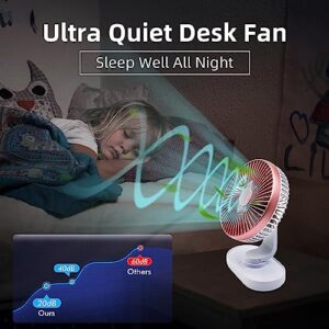 ASYOURZ Small Desk Fan Oscillating Table Fan 9 Inch, USB Rechargeable Fan 4000mAh Battery Operated Fan, Adjustable Desktop Fan with 4 Speeds Portable Fan Desk Fan for Bedroom Office Travel Bathroom