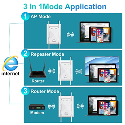 WiFi Extender, 2023 Fastest WiFi Booster 1200Mbps Dual Band (5GHz/2.4GHz) WiFi Extenders Signal Booster for Home, Internet Booster WiFi Repeater Covers up to 10000sq. ft and 45 Devices