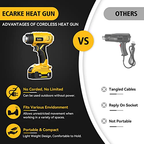 Cordless Heat Gun,for DeWalt 18V/20V Battery - 400W Heat Gun 990 ℉Fast Heat,300L/min Airflow Hot Air Gu,for Crafts,Shrinking PVC,Stripping Paint,Epoxy Resin-Overload Protection Included (Tool Only)