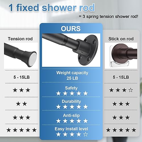 Matte Black Shower Curtain Rod - 28 to 48" Adjustable Non Slip Shower Rod Wall Mounted for Bathroom,Closet,Kitchen - Rustic Industrial Curtain Rod