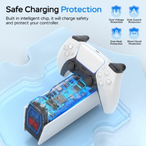 Uxeunrps PS5 Controller Charger Station, PS5 Controller Charger Comes with a Quick Charging AC Adapter of 5V/3A, Designed for Playstation 5 Dual Controller Charging Dock,Anti-Slip,Anti-Dumping(White)