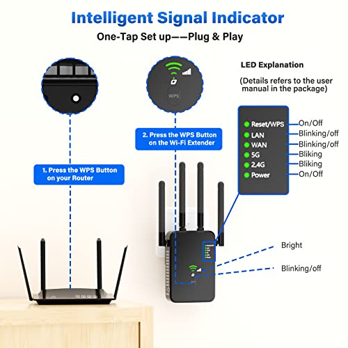 WiFi Extender, 1200Mbps Wi-Fi Signal Booster Amplifier for Home Up to 9800 sq.ft, WiFi 2.4GHz & 5GHz Dual Band Wireless Repeater with Strong Penetrability, 360° Coverage with Ethernet Port & AP Mode