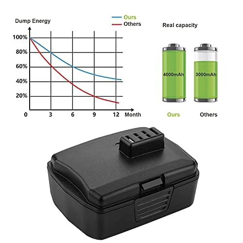 Fancy Buying 12v 4000mah Battery Compatible with Ryobi Cb120l Bs12ca Bid-1201 130503001 130503005 for Ryobi 12v Battery