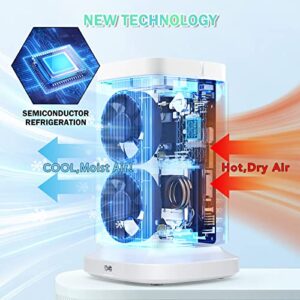 JOYENERGY Portable Cooling Fan, Innovative Semiconductor Refrigeration, Personal Air Conditioner Fan with 4 Wind Speeds, Desk Cooling Fan for Home, Travel and Office