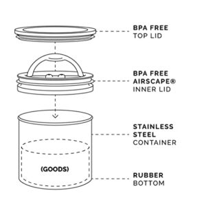 Airscape Stainless Steel Coffee Canister & Scoop Bundle - Food Storage Container - Patented Airtight Lid Pushes Out Excess Air - Preserve Food Freshness (Small, Matte White & Brushed Steel Scoop)