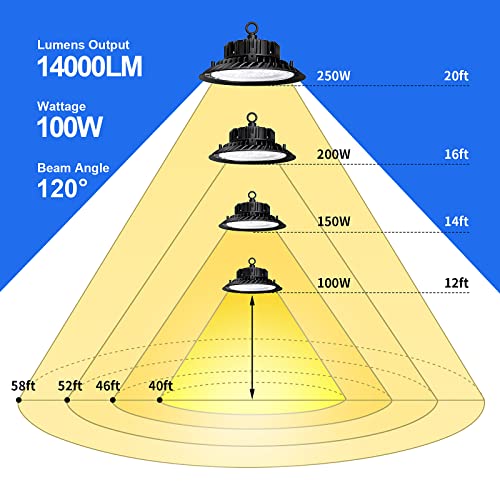 Flohans UFO LED High Bay Light 100W 14,000lm 5000K Daylight 400W MH/HPS Non-Dim, UFO LED Light Equivalent with UL Listed 5’ Cable US Plug for Factory, Warehouse, Basement