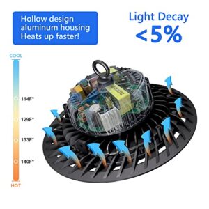 Flohans UFO LED High Bay Light 100W 14,000lm 5000K Daylight 400W MH/HPS Non-Dim, UFO LED Light Equivalent with UL Listed 5’ Cable US Plug for Factory, Warehouse, Basement