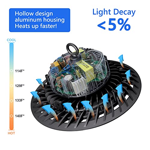 Flohans UFO LED High Bay Light 100W 14,000lm 5000K Daylight 400W MH/HPS Non-Dim, UFO LED Light Equivalent with UL Listed 5’ Cable US Plug for Factory, Warehouse, Basement