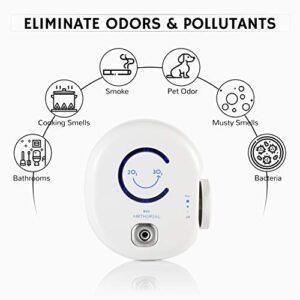 Airthereal Bundle | B50 Mini Ozone Generator and B50-PRO Mini Ozone Generator with Negative Ion - Plug-in Odor Eliminator Disinfecting Machine