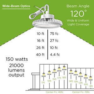 UFO LED High Bay Light 150W LED Warehouse Lights IP65 for Wet Location LED Commercial Area Lighting Fixture for Gym Factory Warehouse ETL Certified 5' Cable 5000K 1-10V Dimmable 21000LM White 2Pack