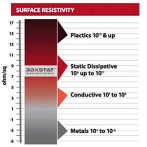 3DXTECH 3DXSTAT ESD PETG 1.75mm 750g 3D Printing Filament