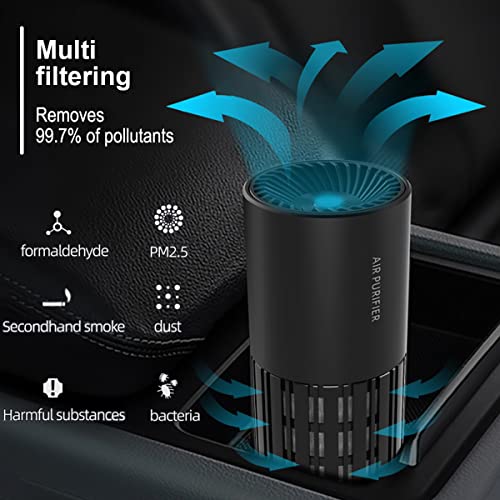 Newisdomake Air Purifiers for Bedroom Home, H13 true HEPA Car Air Purifier Cleans Air of Smoke, Pollen and Pet Dander, Suitable for Car, Table Top, Office & Traveling Use, Black Portable Air Purifier