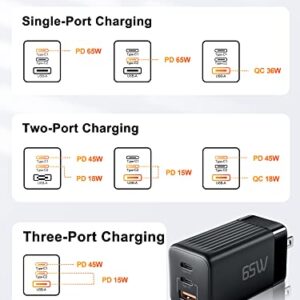 BYEASY 65W GaN USB C Charger, 3-Port PD PPS Fast Charger, USB C Wall Charger Power Adapter for MacBook Pro/Air, iPad Pro/Air, Galaxy S22 ultra/S20/S10, Dell XPS 13, Note 20/10+, iPhone 14/Pro, Pixel.