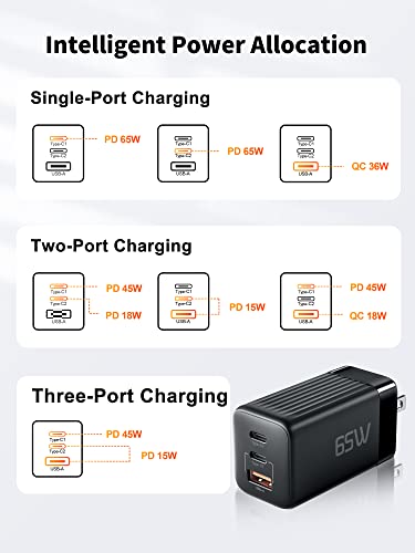 BYEASY 65W GaN USB C Charger, 3-Port PD PPS Fast Charger, USB C Wall Charger Power Adapter for MacBook Pro/Air, iPad Pro/Air, Galaxy S22 ultra/S20/S10, Dell XPS 13, Note 20/10+, iPhone 14/Pro, Pixel.