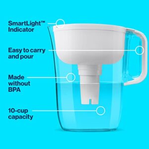 Brita Large 10 Cup Water Pitcher with 1 Standard Filter, Made Without BPA, Huron, (Packaging May Vary), Small, Bright White