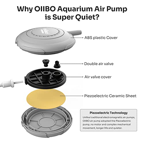 OIIBO Super Quiet Aquarium Air Pump, Powerful Fish Tank Air Bubbler for 0.5-20 Gallon Small Aquarium, 1.5W Energy Saving Mini Oxygen Aerator Pump with Air Pump Accessories