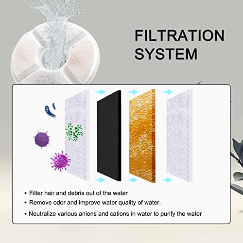 Cat Fountain Filters, Petilog Cat Water Fountain Filters for 81oz/2.4L Cat Fountain, Pet Fountain Filter Replacment… (8)