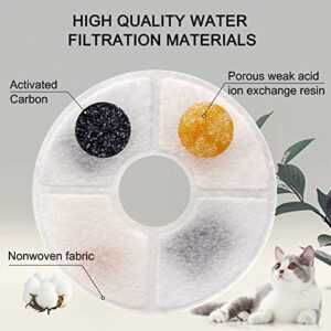 Cat Fountain Filters, Petilog Cat Water Fountain Filters for 81oz/2.4L Cat Fountain, Pet Fountain Filter Replacment… (8)