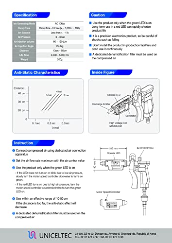 UNICELTEC ECOGUN, Power Cordless Anti Static Gun, Self generating Ionizing Air Gun, Static Eliminator