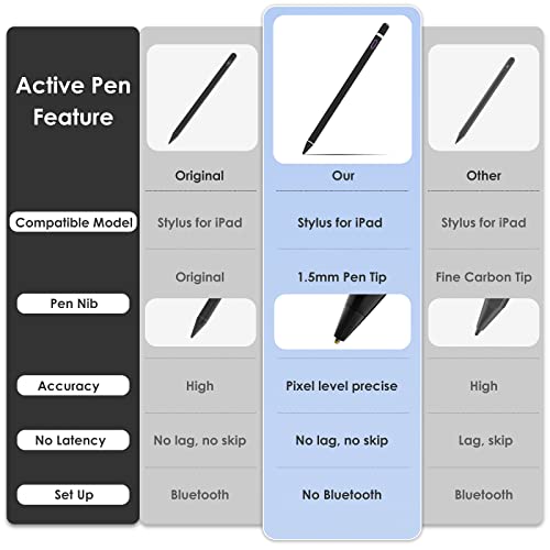 Stylus Pen for iPad, Pencil Styluses for iPad 9/8/7/6/5/4/3/2 Generation Air 4/3/2/1 Mini 6/5/4/3/2/1 iPad Pro 12.9/11/10.5/9.7 Alternative Drawing Smart Stylist for Touch Screens Digital Tablet Pens