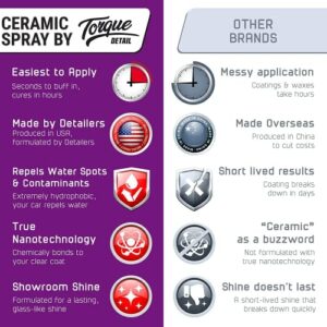 Torque Detail Ceramic Coating & Ceramic Waterless Wash Bundle