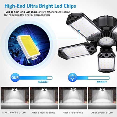 New Upgraded LED Garage Light, 6500K Ultra Bright 128 LED Shop Light with 5 Adjustable Panels, 120W LED Deformable Garage Ceiling Lights with E26 & E27 Screw Socket, for Garage, Workshop,2 Pack