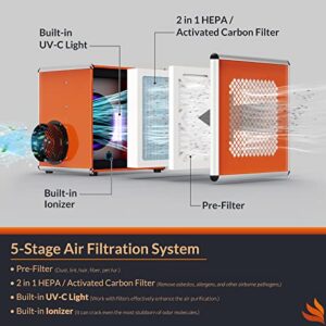 Purisystems Negative Air Scrubber with Advanced 5 Stage Filtration - Air Cleaner, Low Noise, Stackable Design for Hospital, Cleanroom, Renovation, Water and Fire Repair | Up to 600 CFM