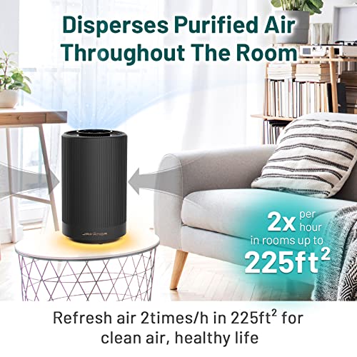 Jafanda Air Purifiers for Dorm Room Home bedroom,H13 True HEPA Coverage 450 sqft,23 dB Air cleaner,Effectively Remove Pollen Dust and Odor to Prevent Seasonal Air Diseases,Night Light