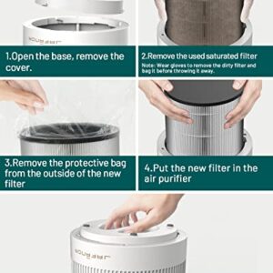 Jafända Air Purifier JF100 Replacement Filter, True HEPA & Activated Carbon Filters Set