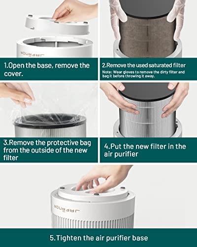 Jafända Air Purifier JF100 Replacement Filter, True HEPA & Activated Carbon Filters Set