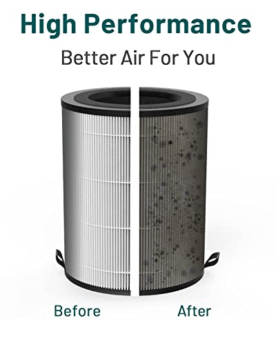 Jafända Air Purifier JF100 Replacement Filter, True HEPA & Activated Carbon Filters Set