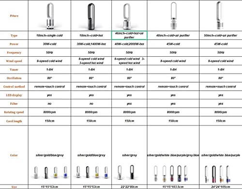 SABYDICAR Bladeless Heater Fan Standing Cooler Heater Tower Fan for Home Office,Remote Household Leafless Tower Fans,11 Speeds Electric Fan,8H Timer,80° Oscillating Fan