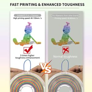 PLA+ 3D Printer Filament, Pla Filament 1.75mm Rainbow PLA, Color Change Filament Dimensional Accuracy +/- 0.03 mm,1 KG Spool