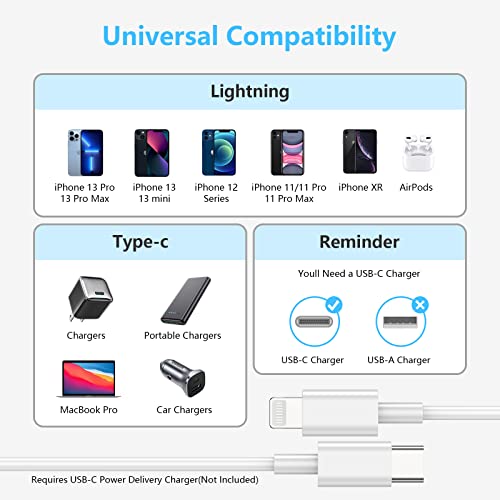 4Pack USB C to Lightning Cable 6ft[Apple MFi Certified],Apple Charging Cord,Fast iPhone Charger Cable Compatible with iPhone 13/13 Pro/13 Pro Max/12/12 Pro/12 Pro Max/SE 3/11 Pro Max/XR/X/8/7,iPad