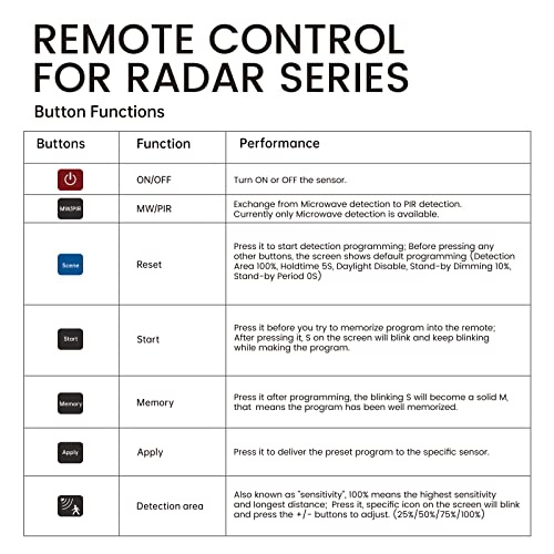 HYPERLITE Remote Control with Screen Display for Radar Series Motion Sensor