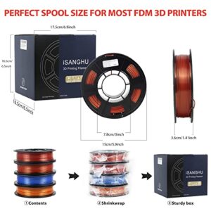 iSANGHU 4Packs Gradient Silk PLA 3D Printer Filament Bundle, Multicolor Changing 1.75 PLA Filament Bundle with Silk Shiny Surface, 3D Printing Filament for Most 3D Printers 250G/0.55lb*4 Sets