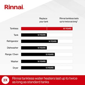 Rinnai RSC160eP Smart-Circ Condensing Gas Tankless Water Heater, Super High Efficiency Plus Propane Heater, Up to 9 GPM, Outdoor Installation, 160,000 BTU