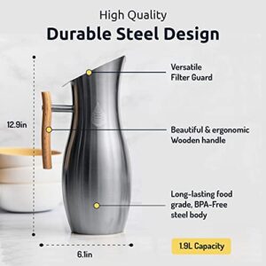 Invigorated Water Stainless Steel Pitcher with Lid - Metal Pitcher with Ice Guard - Stainless Steel Water Pitcher Metal with Wooden Handle - Ideal for Cold Water and Infusing Fruit (1.9L, No Filter)