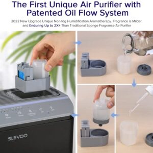 Slevoo HEPA Air Purifiers for Home, H13 True HEPA Filter Cleaner with H13 True HEPA Filter Cleaner, Effectively Clean Smoke, Dust, Pollen, Pet Dander, Odors