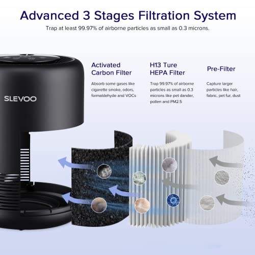 Slevoo HEPA Air Purifiers for Home, H13 True HEPA Filter Cleaner with H13 True HEPA Filter Cleaner, Effectively Clean Smoke, Dust, Pollen, Pet Dander, Odors