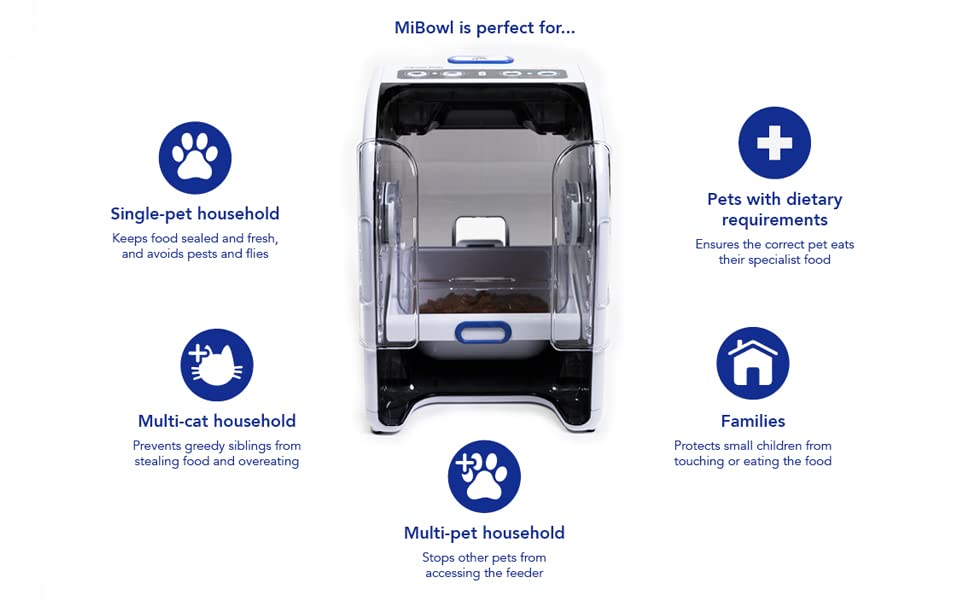 MiBowl Automatic Microchip Pet Feeder with Included ID Disc - for Cats and Small Dogs - BPA and BHT Free Bowl and Enclosed Back - Great for Specialized or Prescribed Diets