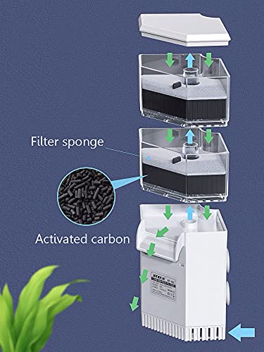 HIERYAN Turtle Filter Ultra Quiet Fish Tank Filter 2-in-1 Internal Aquarium Filter, Submersible Power Filter with 264GPH(1000L/H) Waterflow, Aeration System with Sponge Filter for 20-60 Gal