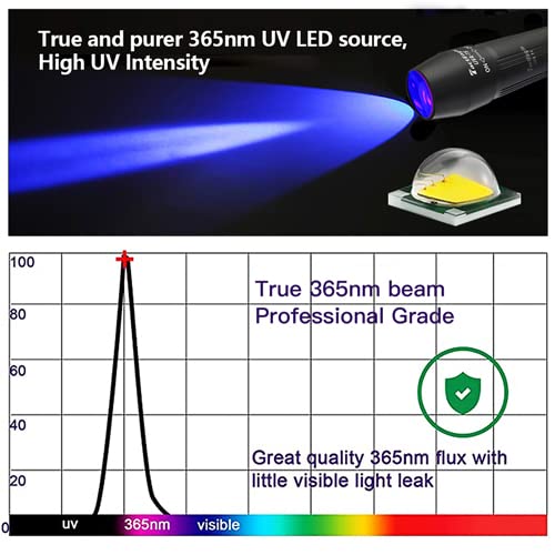 TactEagle Black Light 365nm UV Flashlight 4packs UVA-T8 Portable Blacklight Led Flashlight for Urine Detection Minerals Resin Curing Scorpion Portable Blacklight UV Led Flashlight