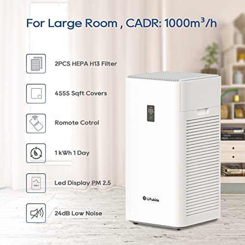 Lifubide Large Room Air Purifier, H13 True HEPA,4555 Sq.Ft Coverage,24dB Low Noise For Bedroom,Removal Of 99.99% 0.01 Microns Particles, Pet Dander Smoke Odor Dust,PM2.5 Monitor, Smart Air Purifiers